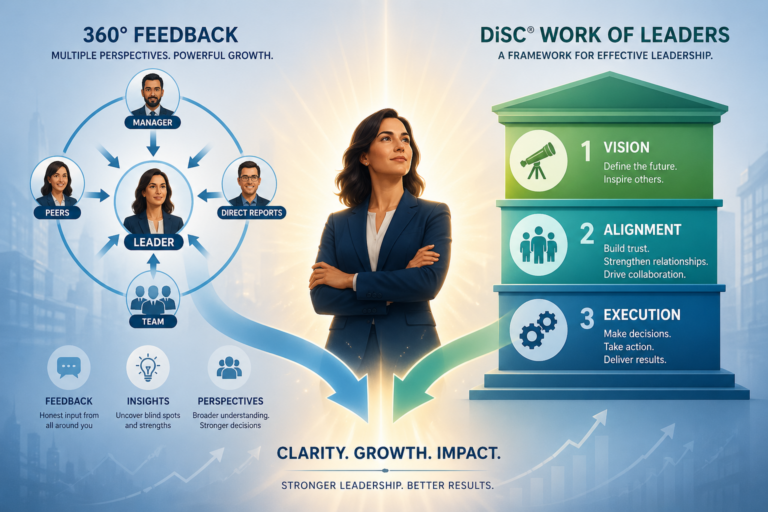 Combining CheckPoint 360 and Everything DiSC Work of Leaders: A ...